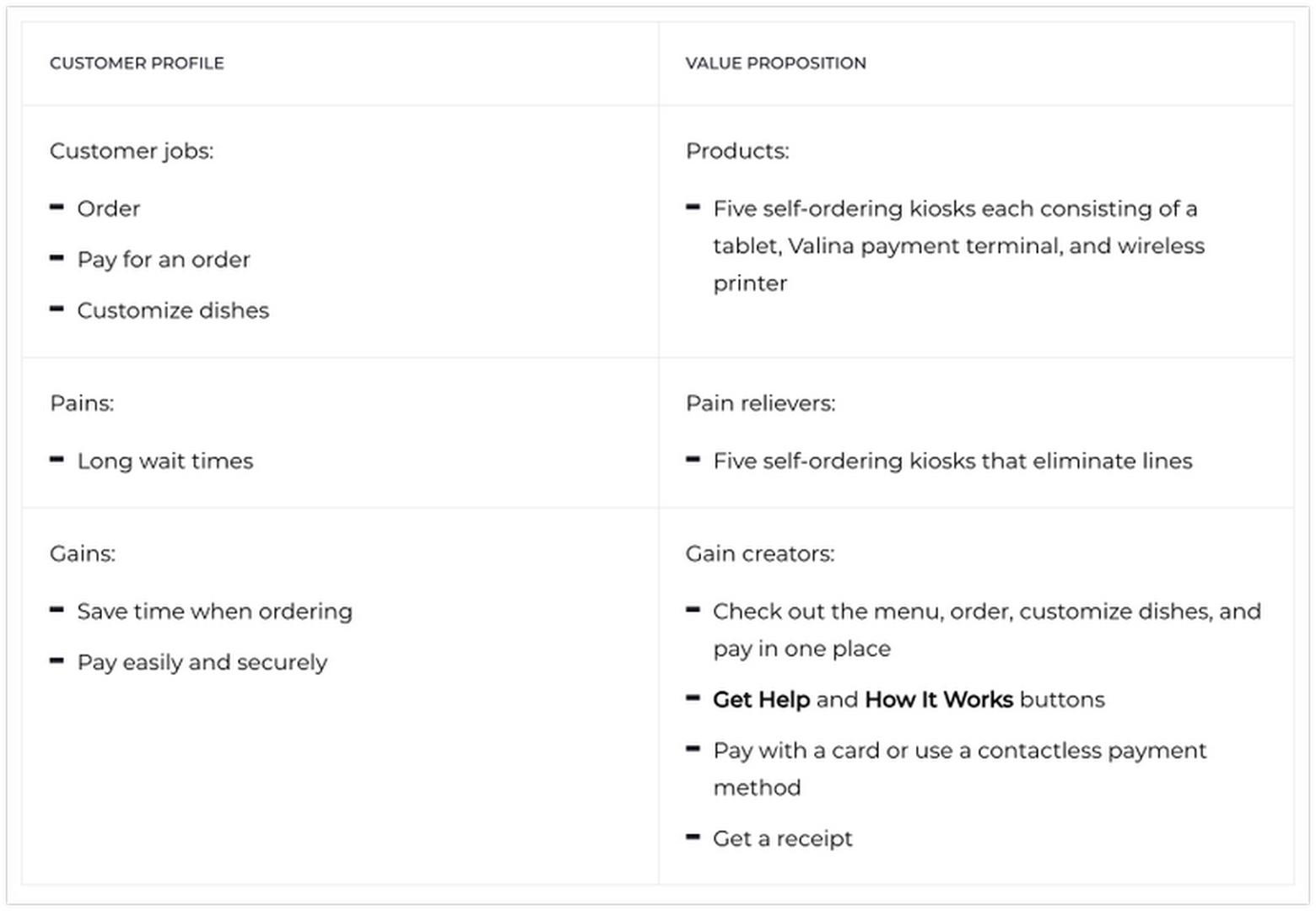 A Guide to Building a Fast-Food Restaurant Self-Service Ordering Kiosk ...