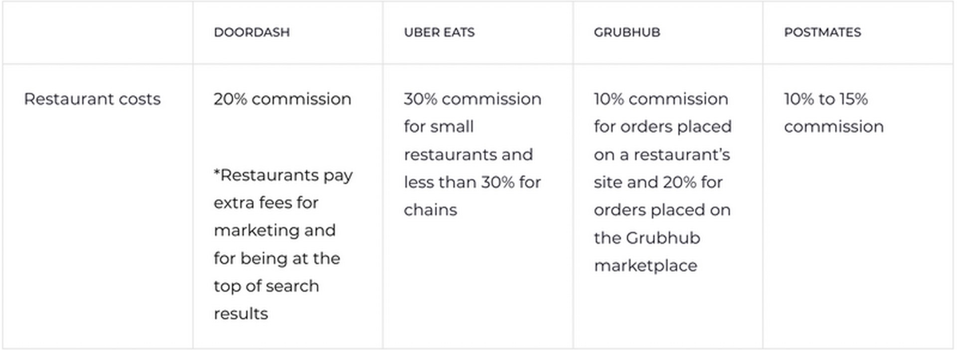 Advantages of In-House Online Ordering Systems for Restaurants - structure
