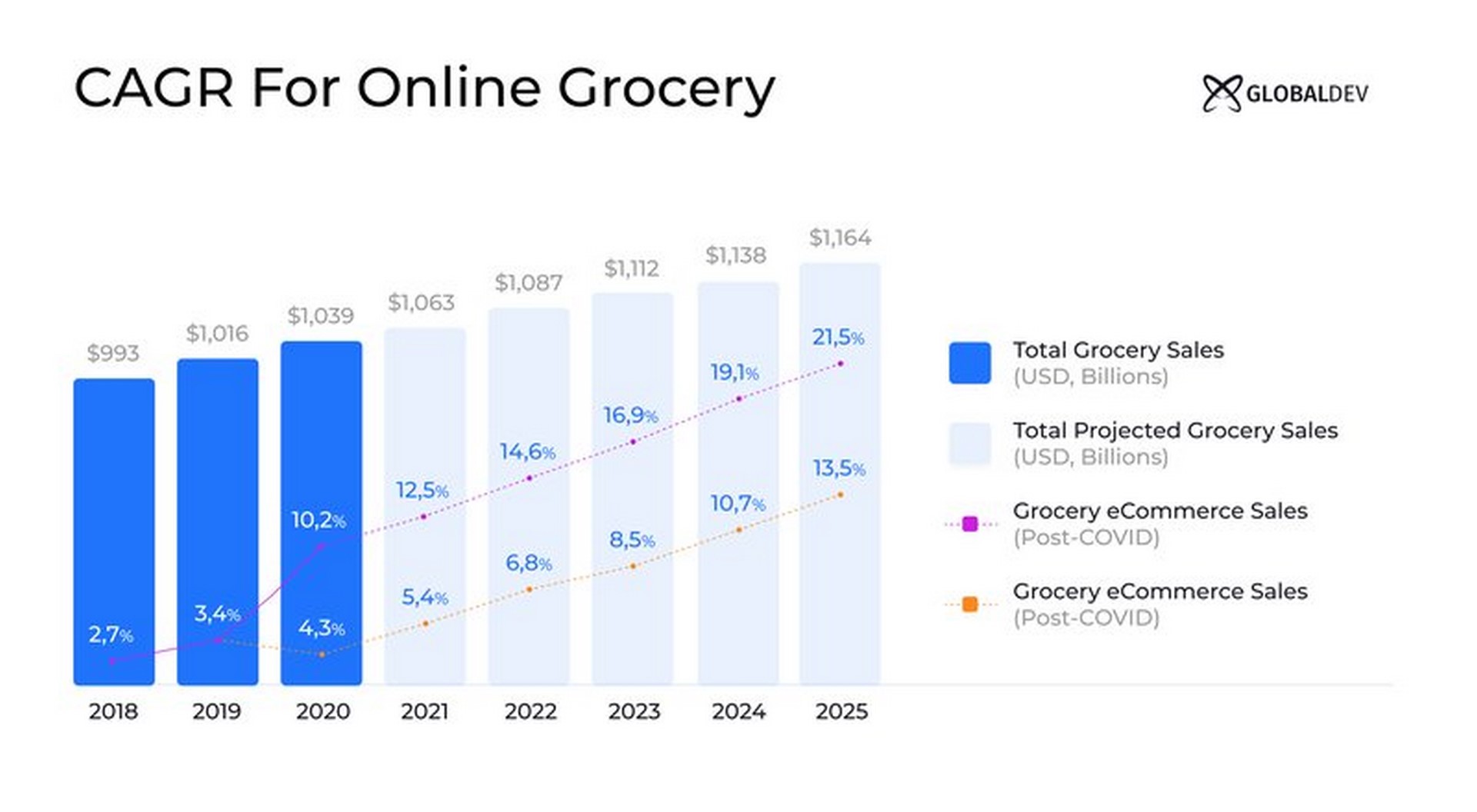 Modernizing the Grocery Shopping Experience with Mobile Technology ...