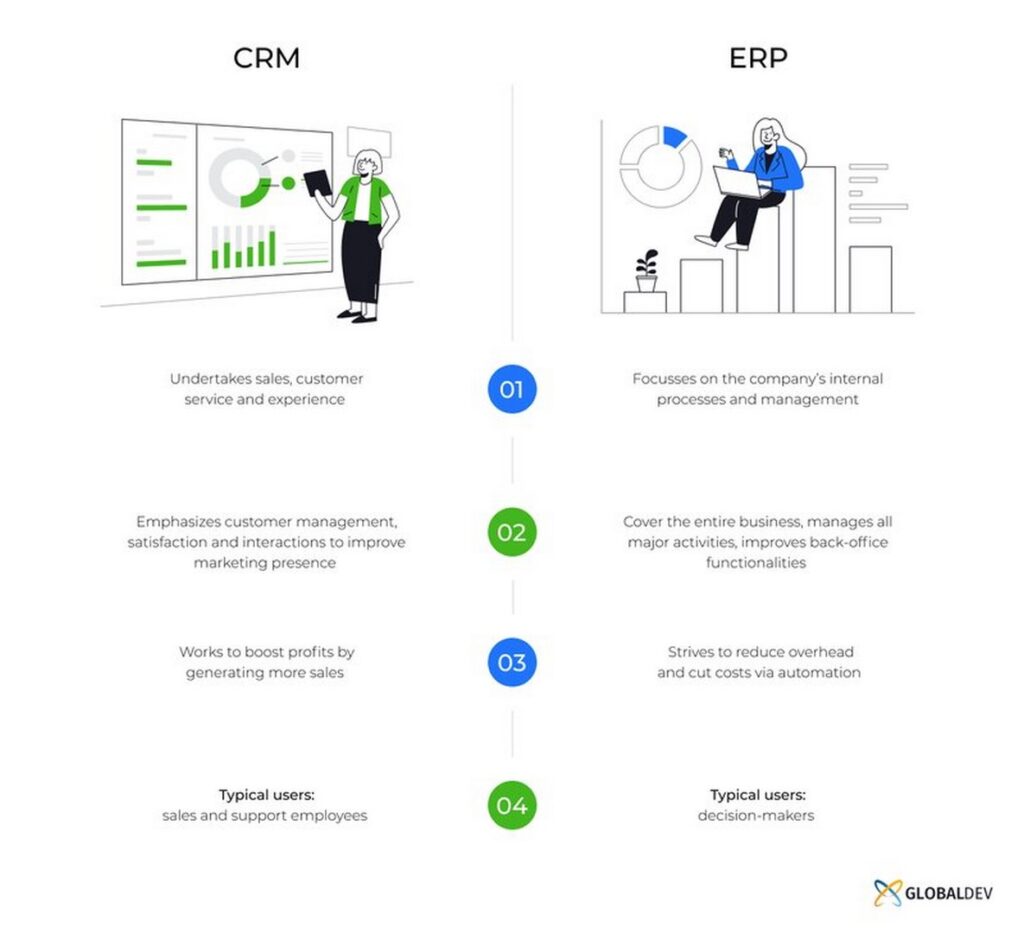 Understanding ERP and CRM: An Overview - structure